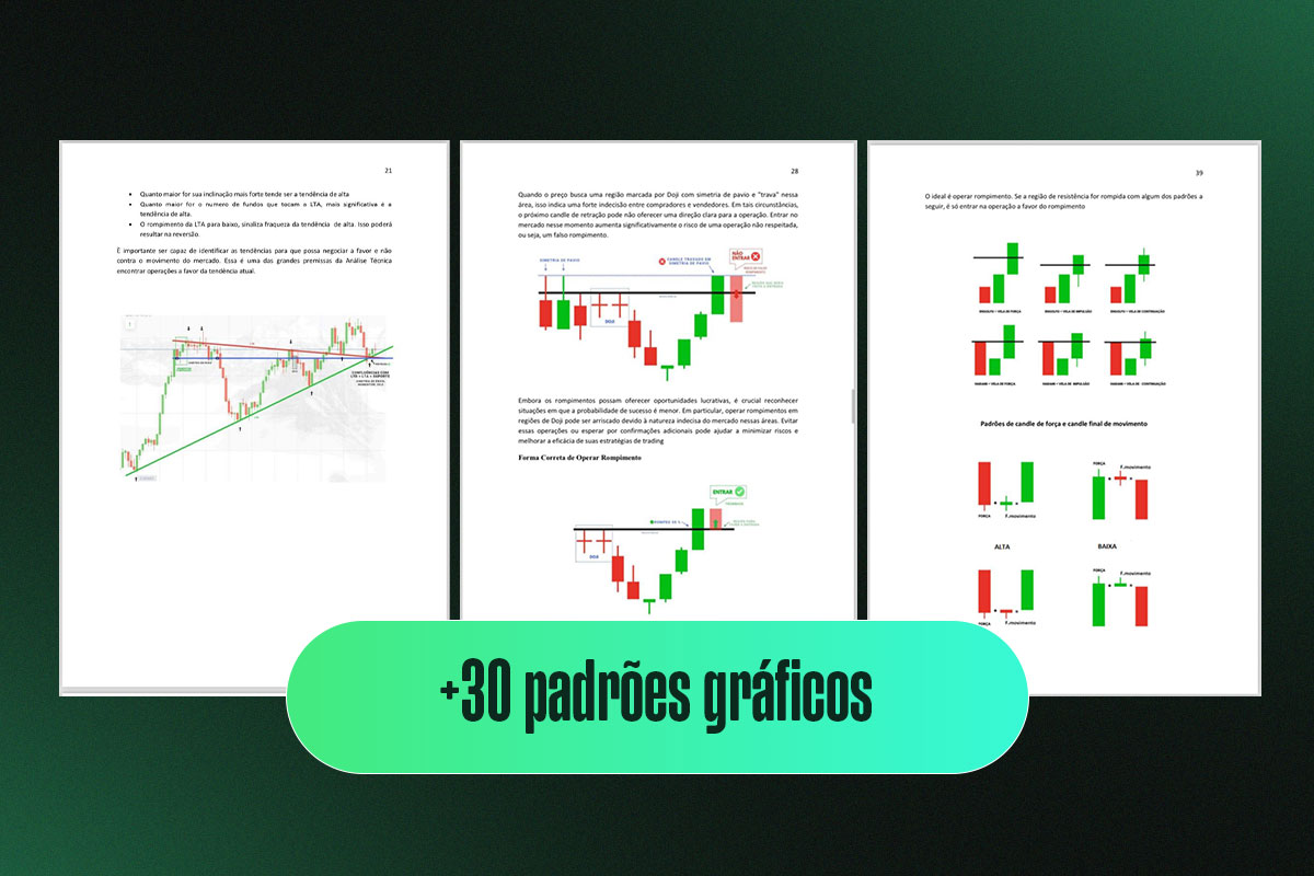 Padrões Gráficos – Análises de Padrões Gráficos